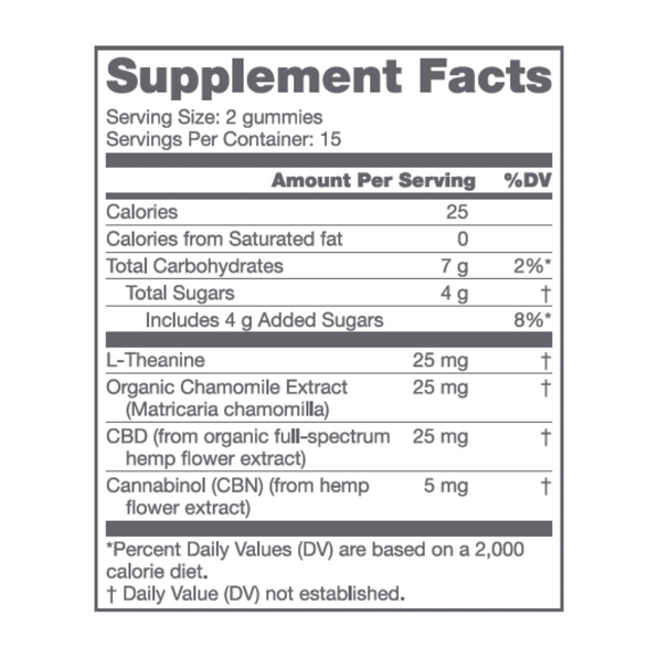 CBD Gummies for Personalized Wellness | Tailored Relief & Support ...